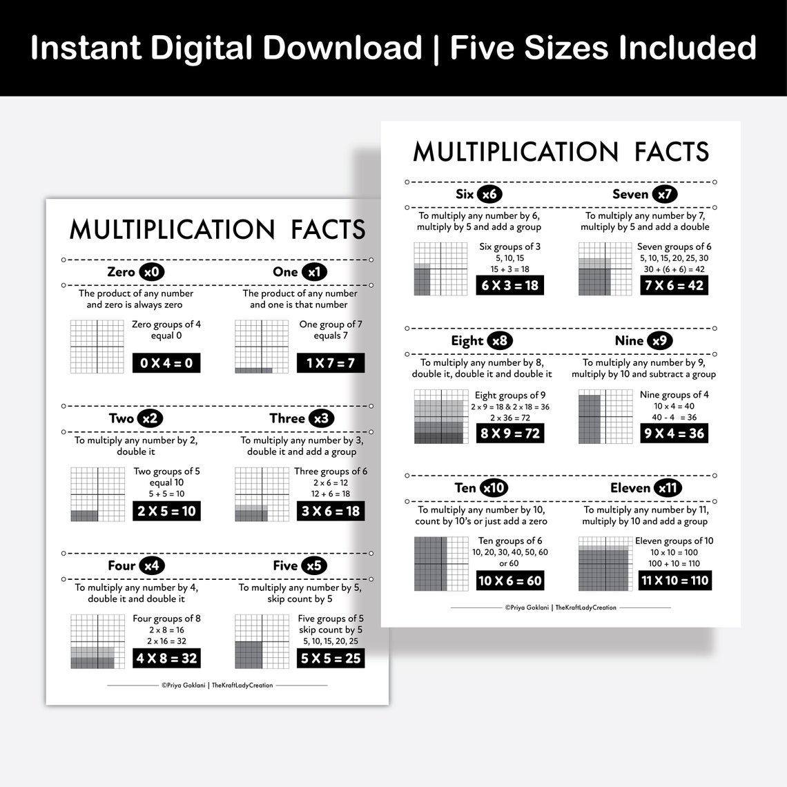 Multiplication Facts Anchor Charts, Multiplication Strategies, Maths ...