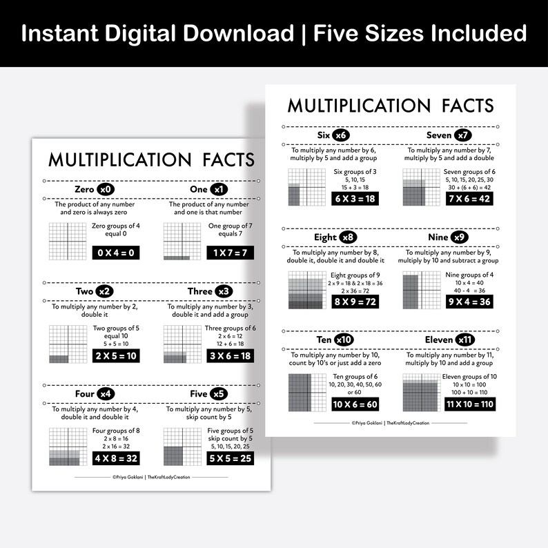 Multiplication Facts Anchor Charts, Multiplication Strategies, Maths ...