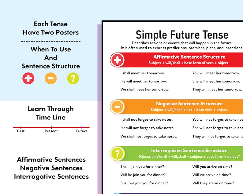 Verb Tenses English Grammar Charts, Learn Past, Present, and Future ...