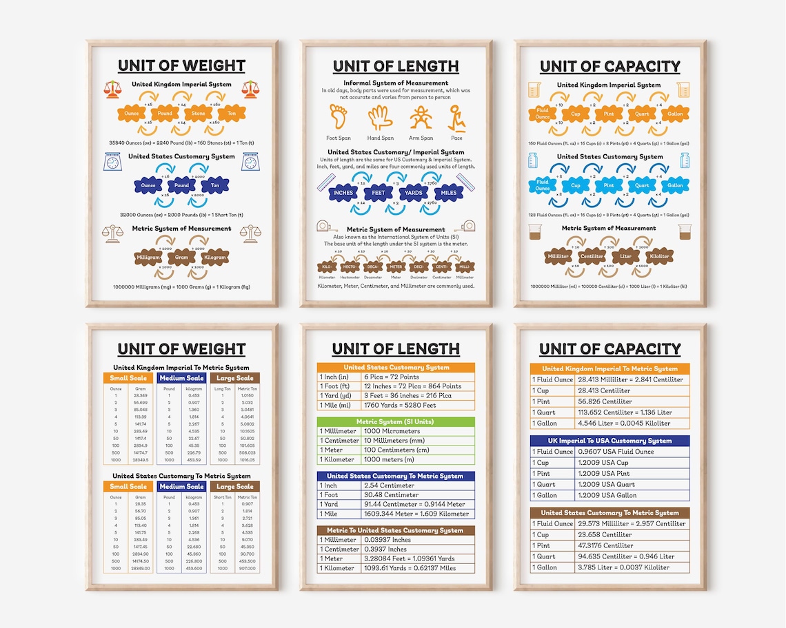 Units of Measurement – Length Weight and Capacity, United States ...