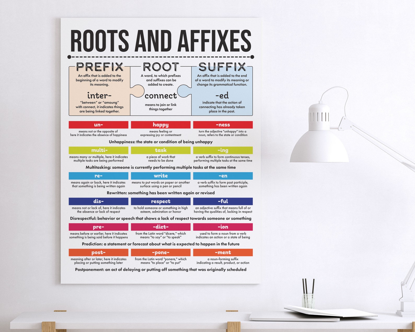 Learn Word Formation With Root Words and Affixes Anchor Chart, Prefixes ...