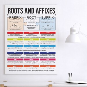 Learn Word Formation With Root Words and Affixes Anchor Chart, Prefixes ...