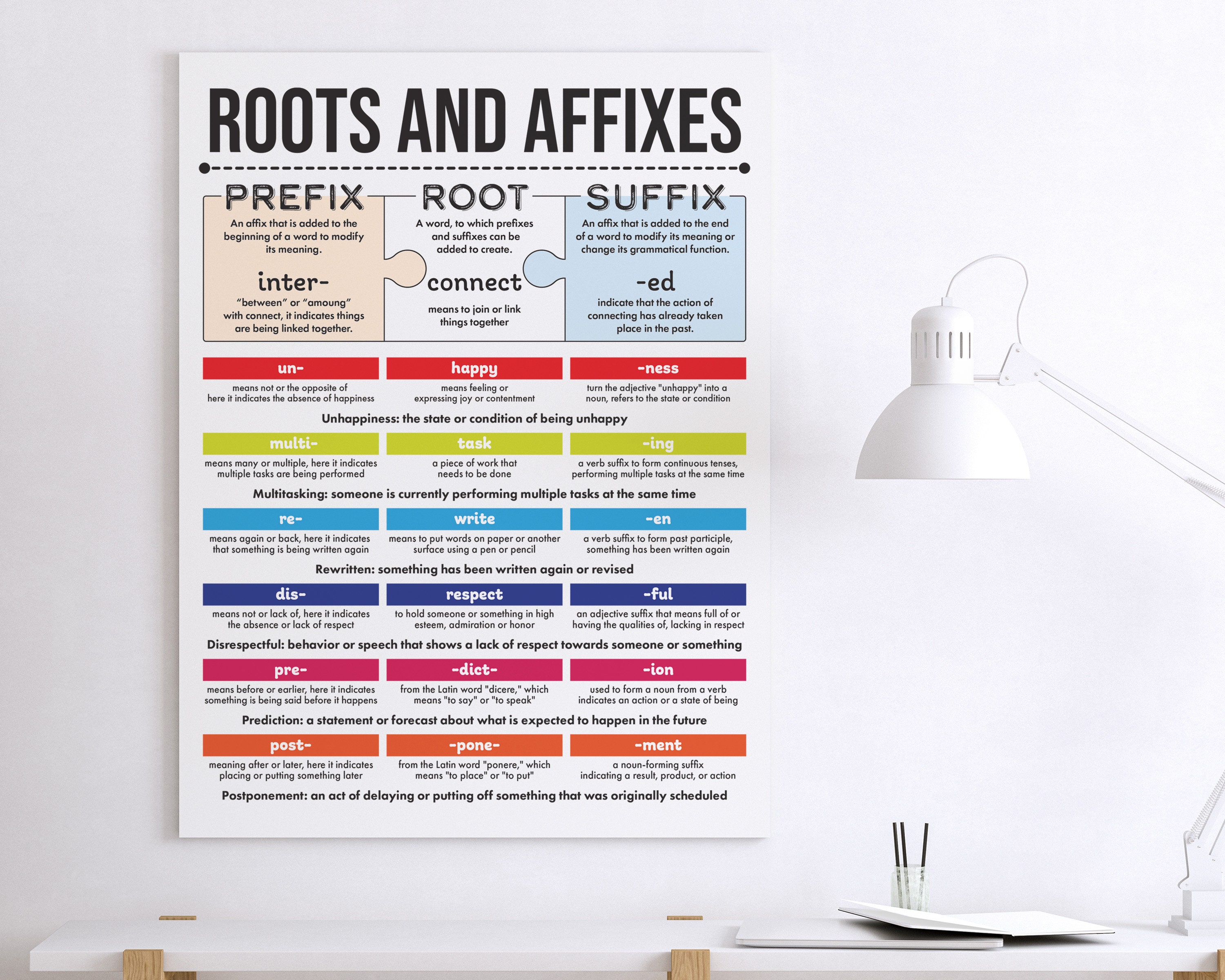 Learn Word Formation With Root Words and Affixes Anchor Chart, Prefixes ...