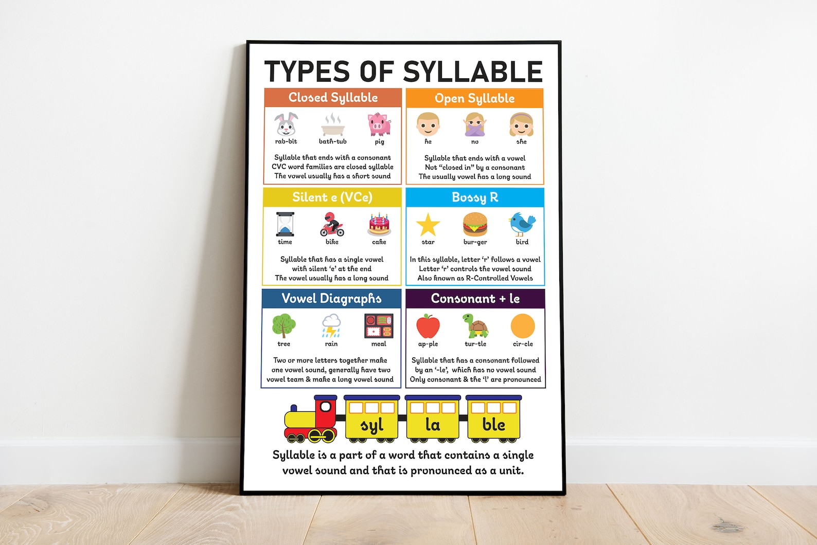 Types of Syllables, Phonics & Word Recognition Poster for Kids ...