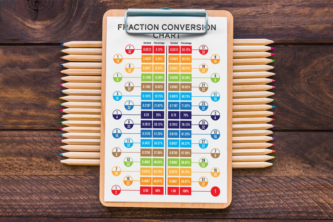 Fraction Decimal Percentage Poster and Fraction Conversion Chart, Maths ...