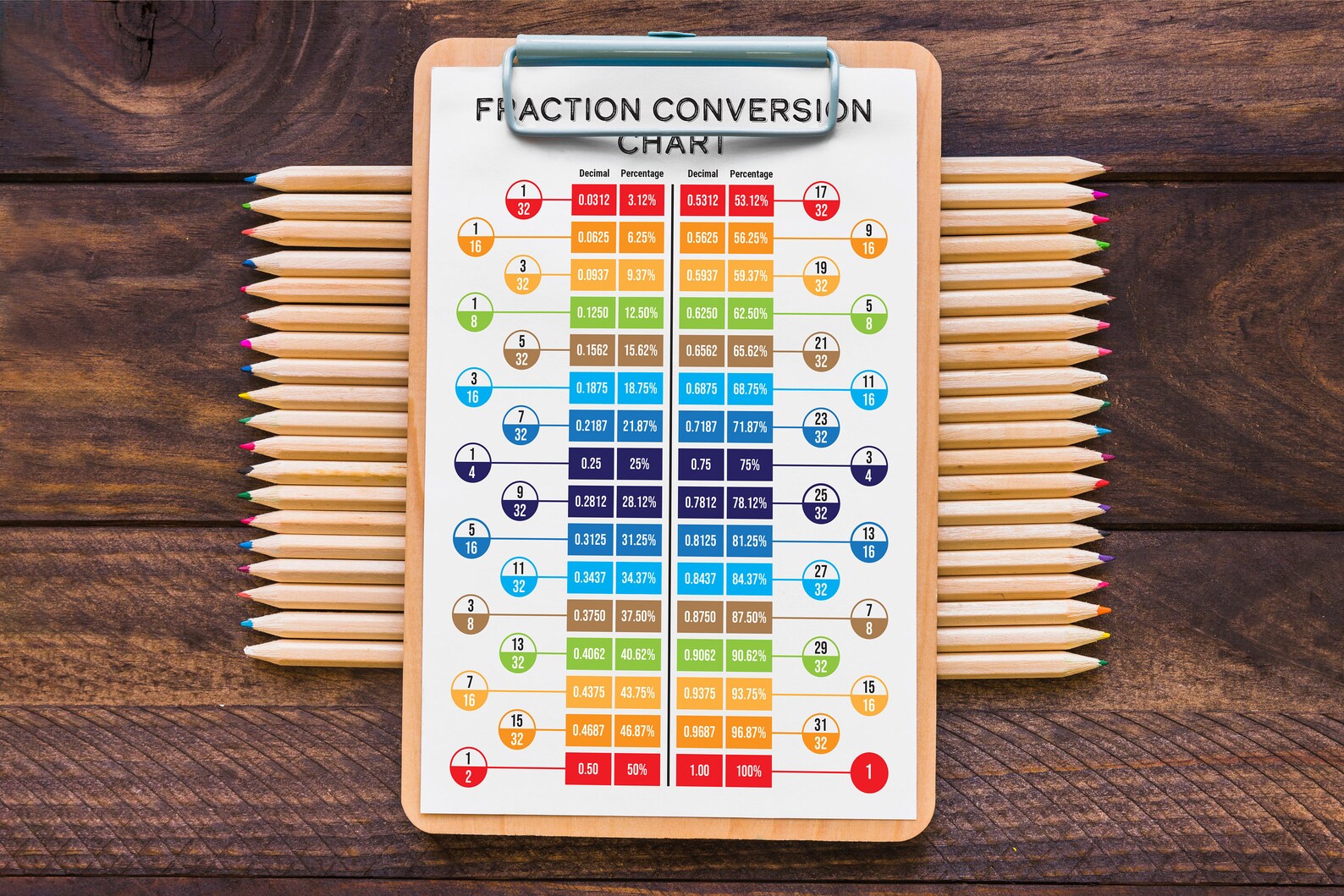 Fraction Decimal Percentage Poster and Fraction Conversion Chart, Maths ...
