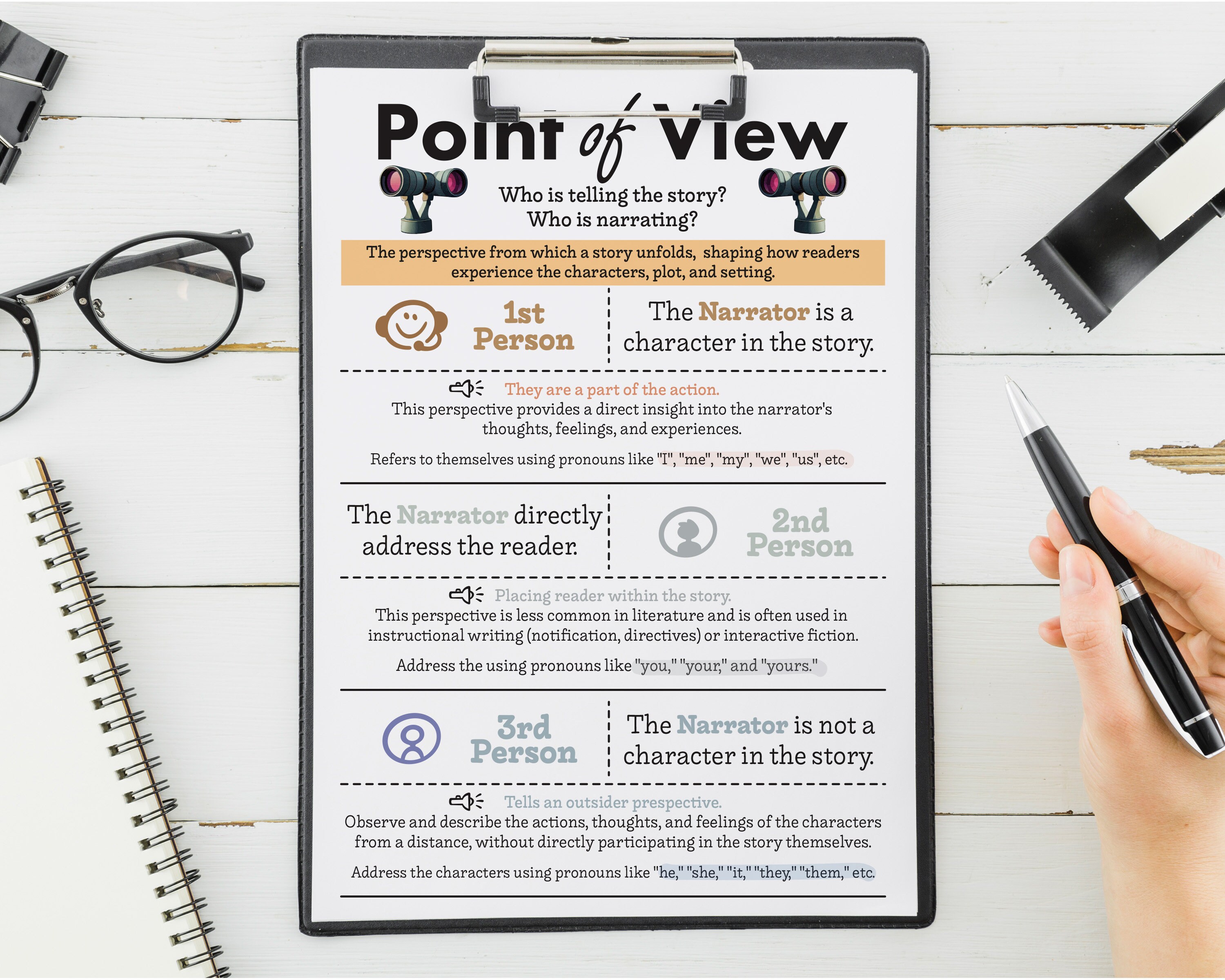 Point of View Anchor Chart – Narrative Perspective, Teachers Aid for ...