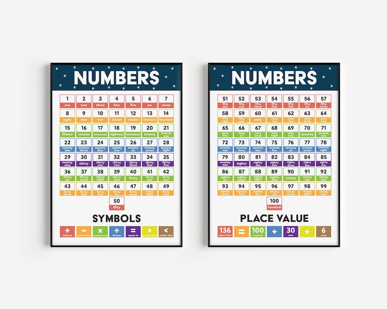Cartel numérico 1-100 con ortografía, Gráfico numérico, Contar hasta ...