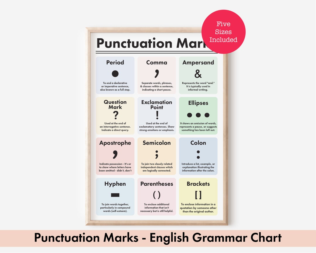 Punctuation Marks Poster - Improve English Writing Skills, Homeschool ...