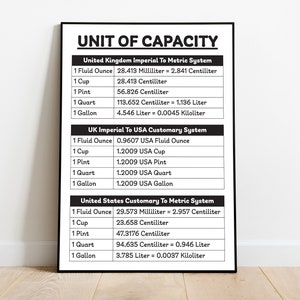 Units of Measurement – Length, Capacity and Weight, United State ...