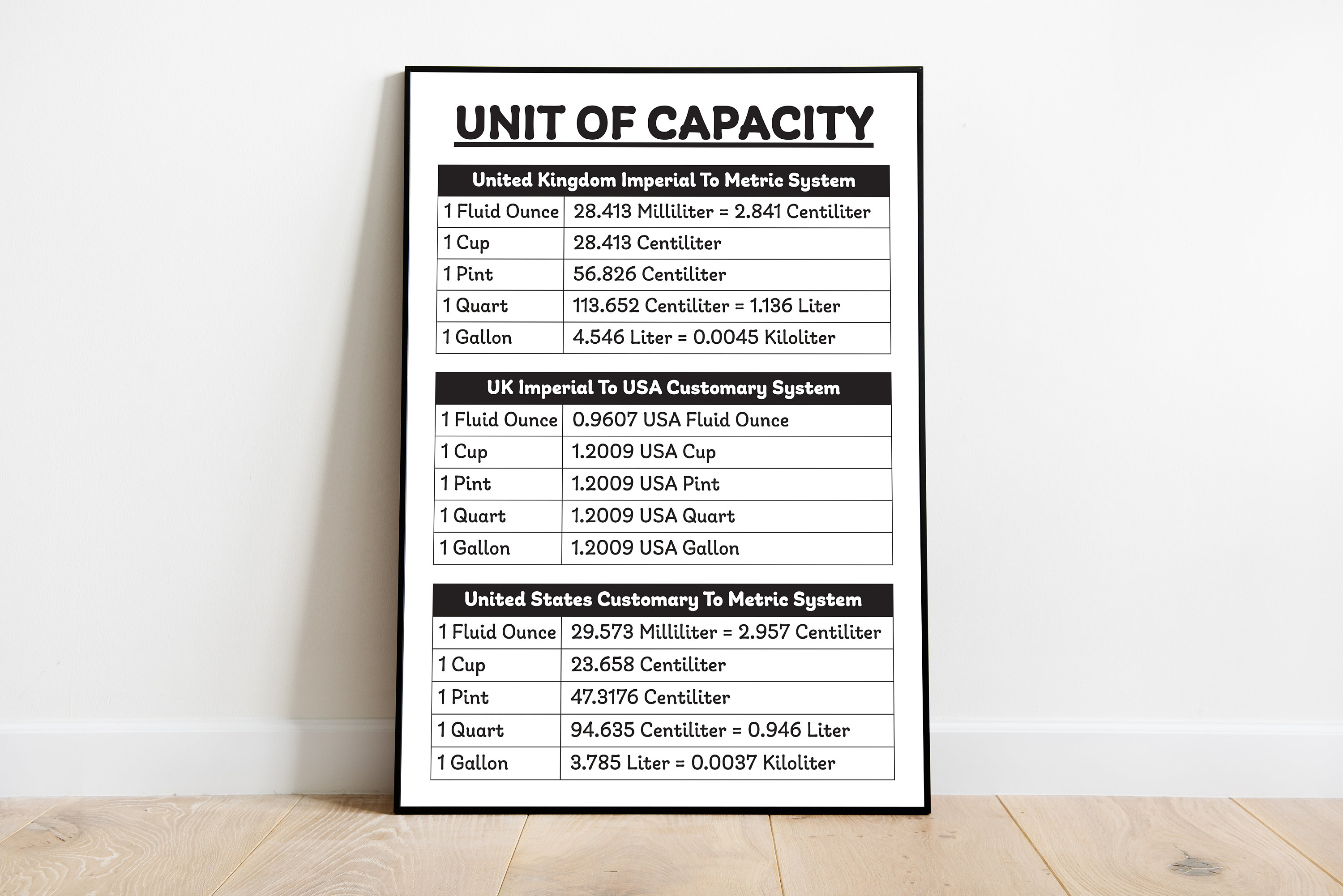 Units of Measurement – Length, Capacity and Weight, United State ...