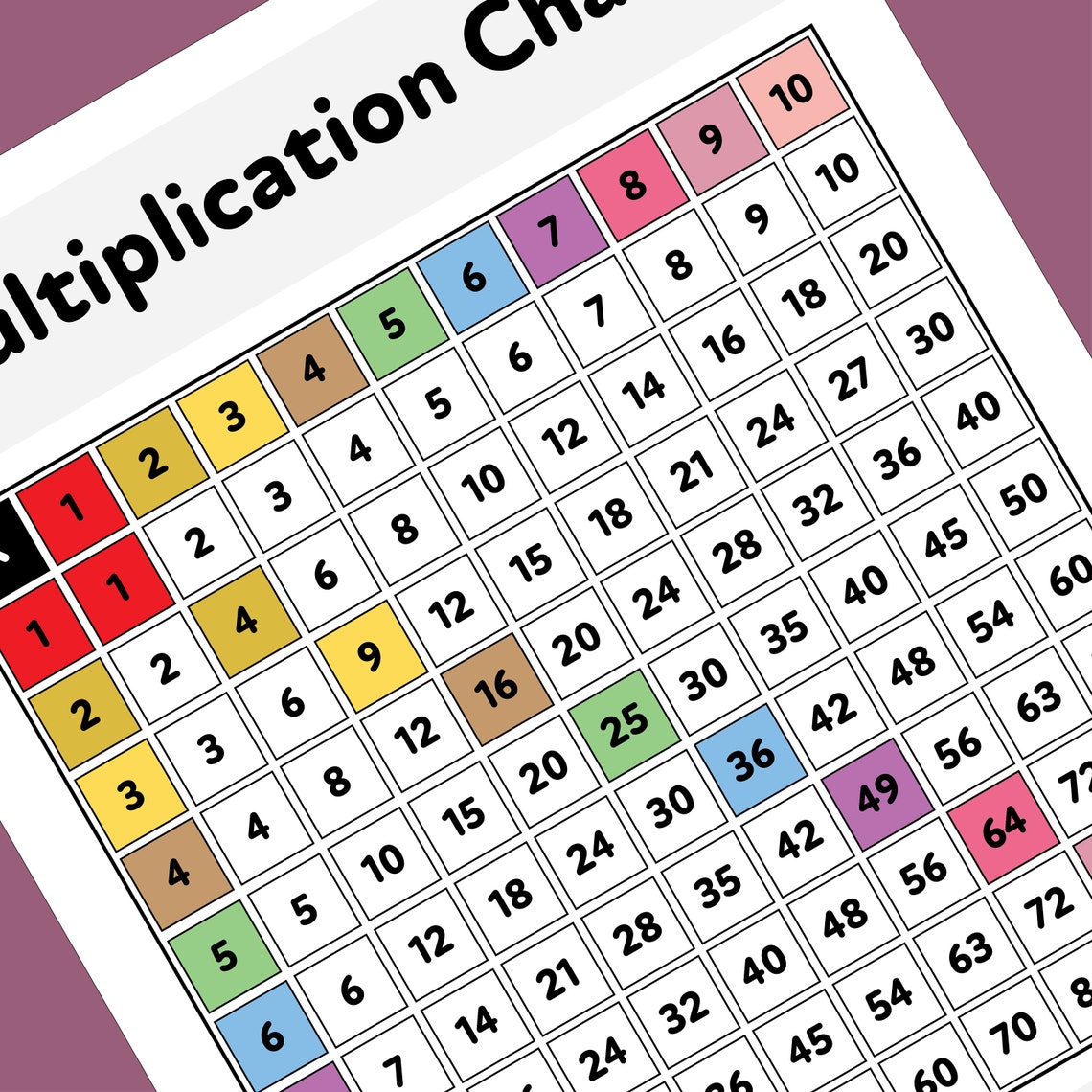 Multiplication Chart Times Table 1 to 10 Learn to Multiply - Etsy