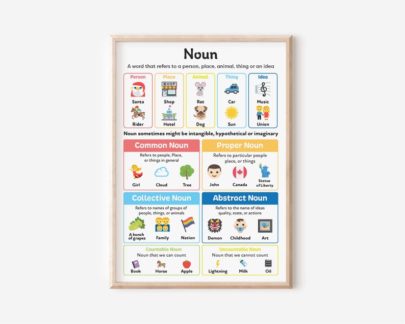 English Grammar Posters 06 Nos. Four Types of Sentences, Punctuation ...