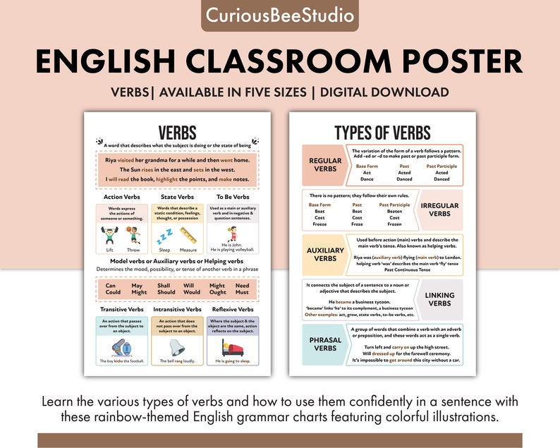 Verbs English Grammar Poster: Learn Different Types of Verbs and How to ...