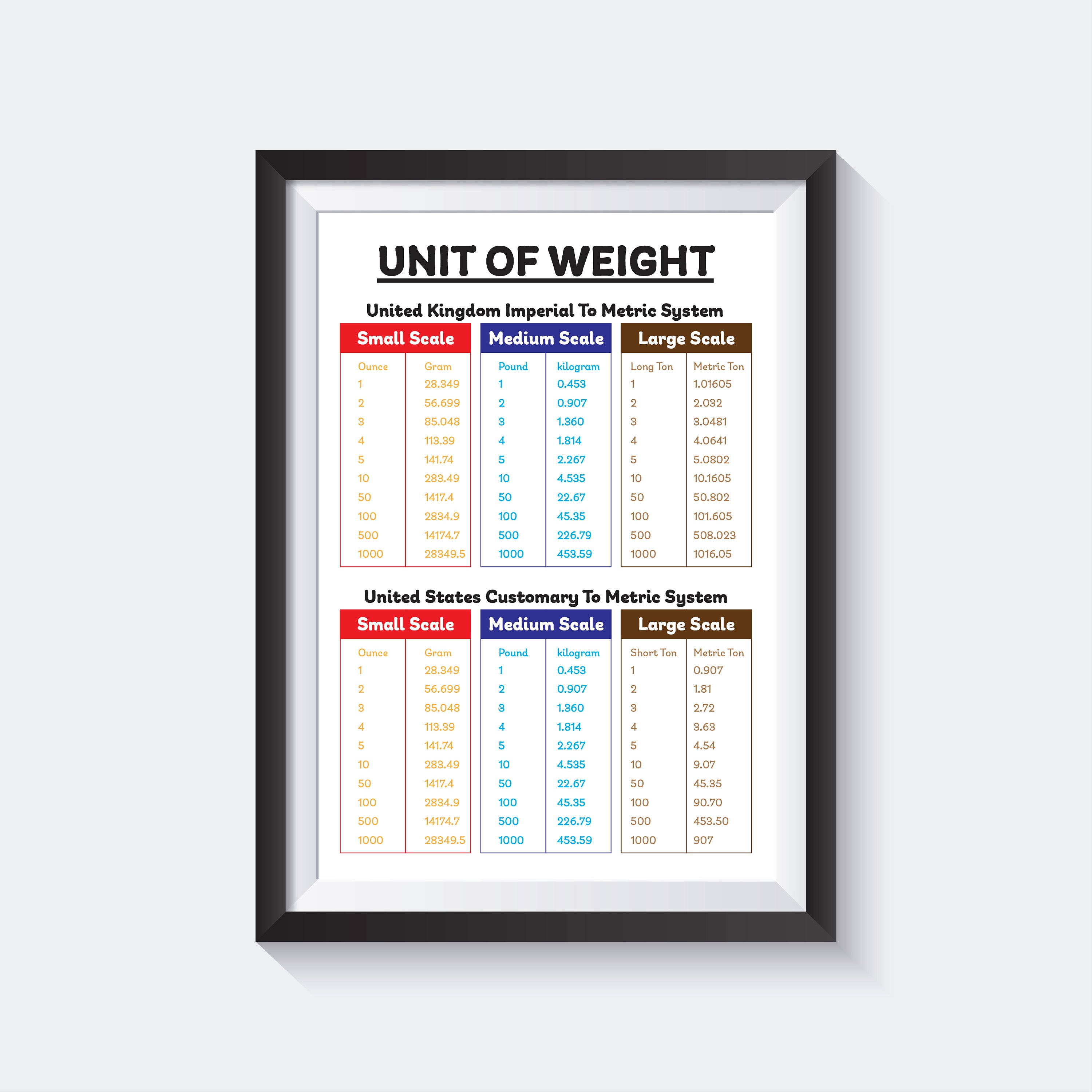 Units of Weight Customary, Imperial and Metric Units, Units Conversion ...