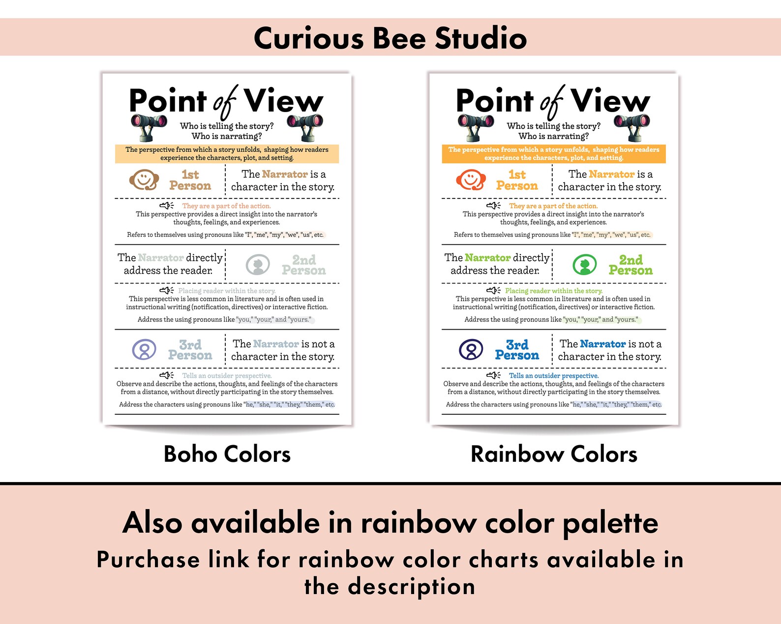 Point of View Anchor Chart – Narrative Perspective, Teachers Aid for ...