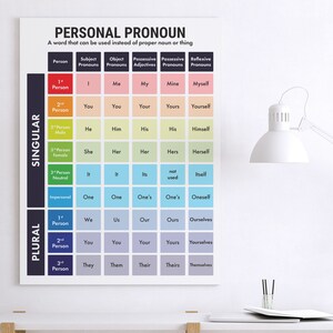 Personal Pronoun English Grammar Chart for English Classroom ...