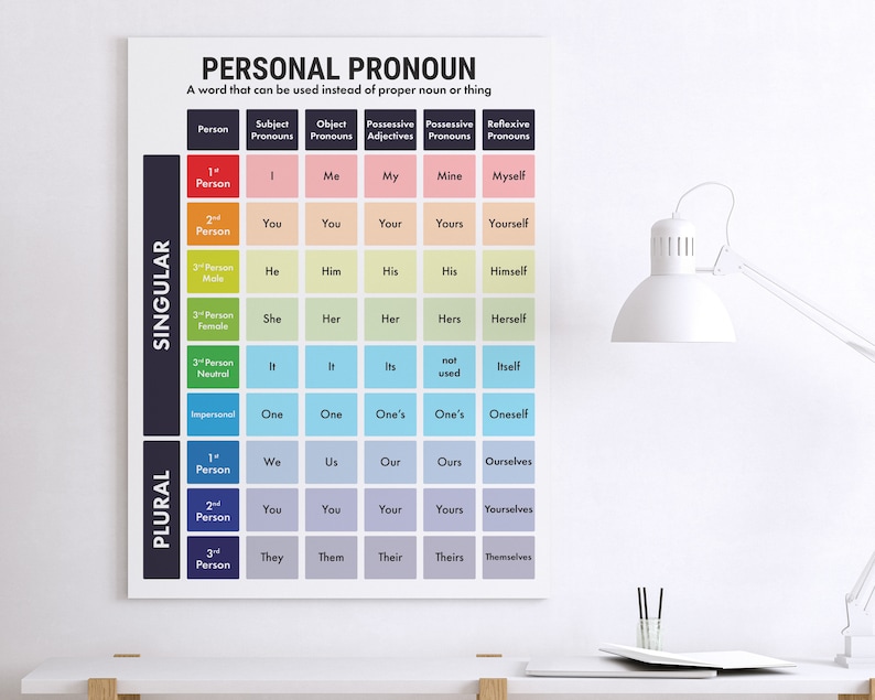 Personal Pronoun English Grammar Chart for English Classroom ...