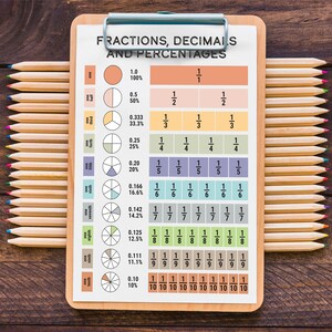 Fraction Conversion Chart & Fraction Decimal Percentage Poster, Maths ...
