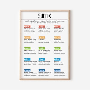 Prefix and Suffix Anchor Charts: Learn Word Formation, Improve Your ...