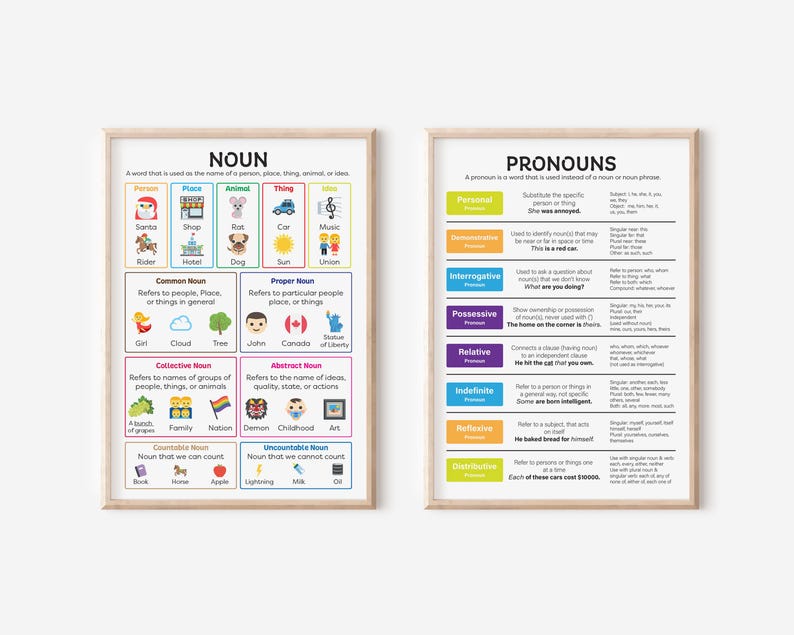 English Grammar Parts of Speech Posters – 8 Nos. | ELA/ESL Essentials ...