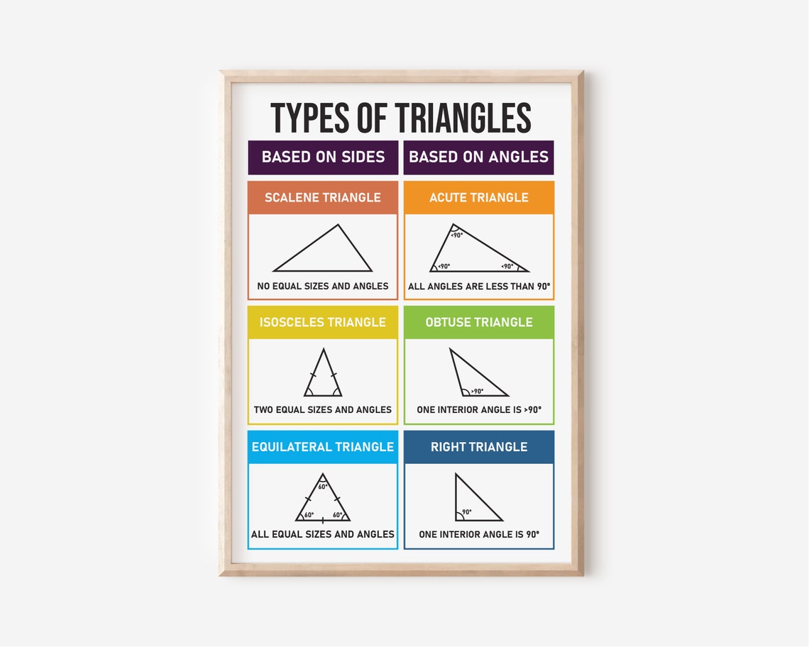 Trigonometry Posters – Triangle, Types & Properties of Triangle, Sine Law, Right Triangle ...