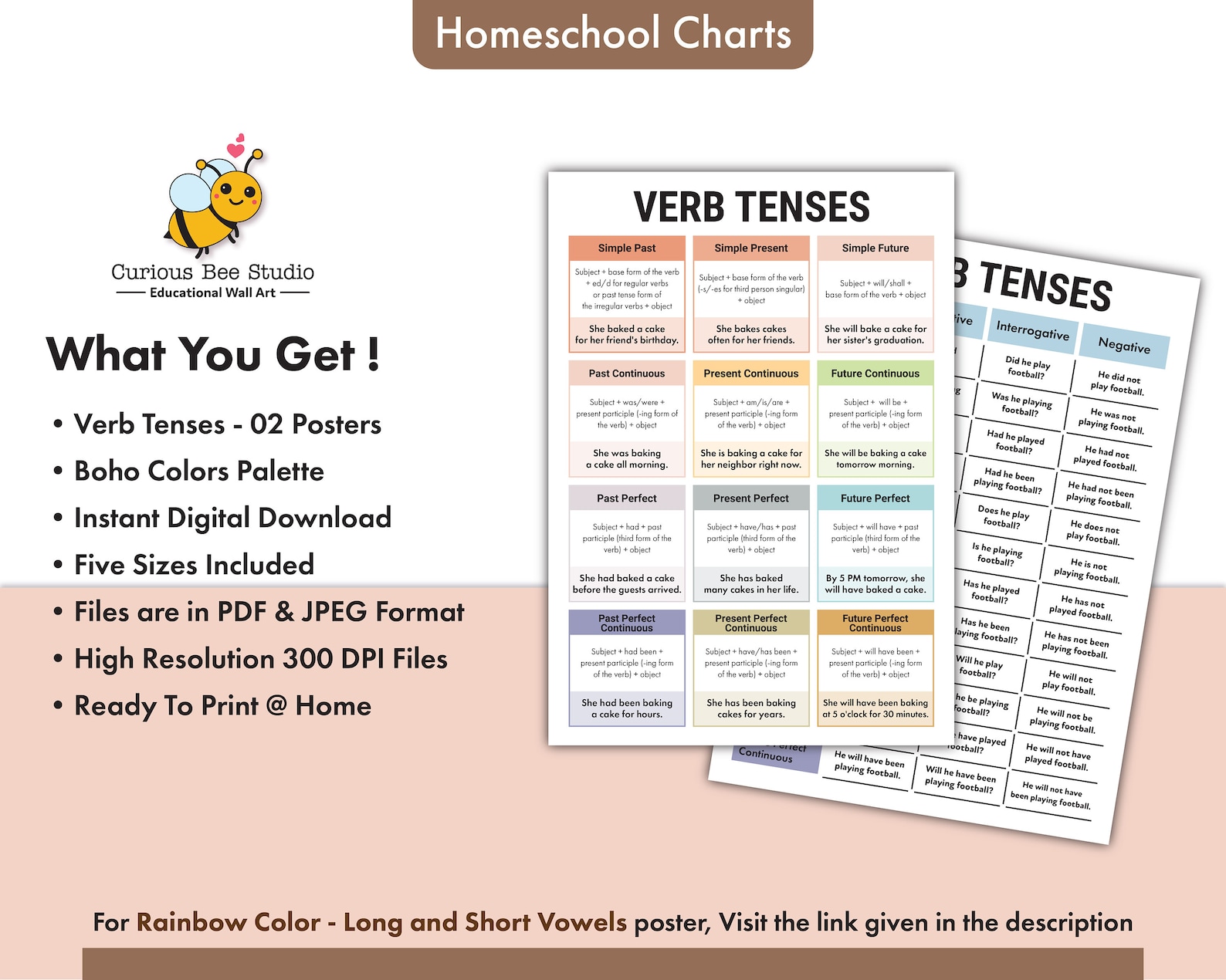 12 Types of Verb Tenses English Grammar Charts | Sentence Structure ...