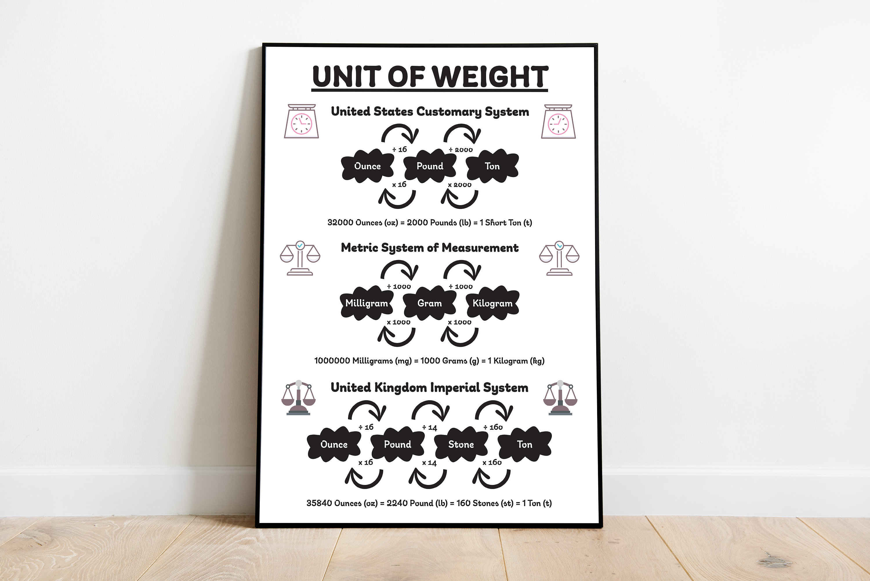 Units of Measurement – Length, Capacity and Weight, United State ...