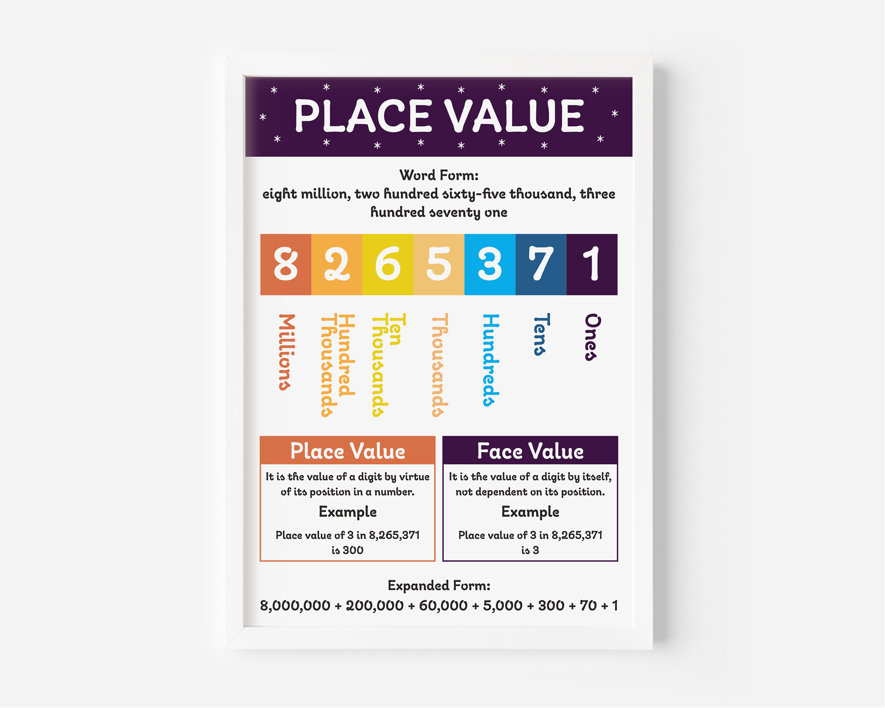 Place Value Chart Maths Classroom Poster Early Learning - Etsy UK