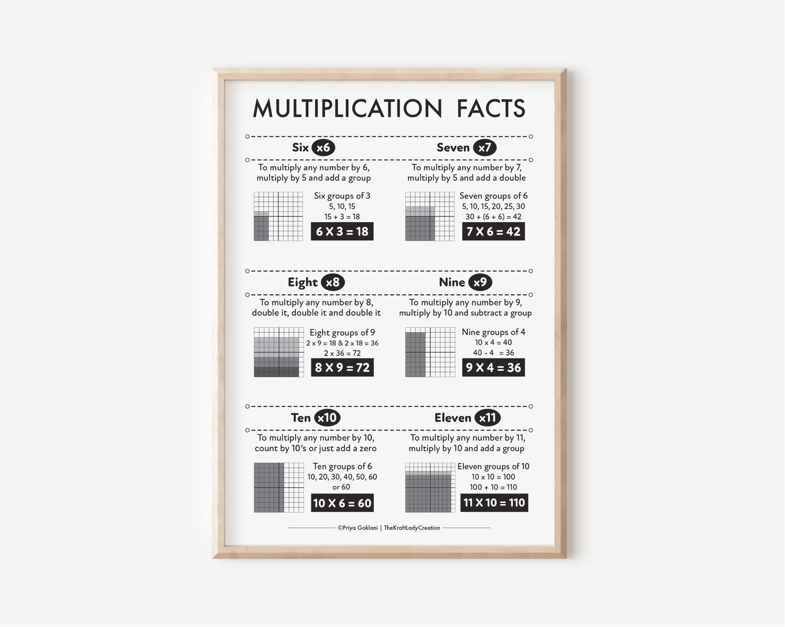 Multiplication Facts Anchor Charts, Multiplication Strategies, Maths ...