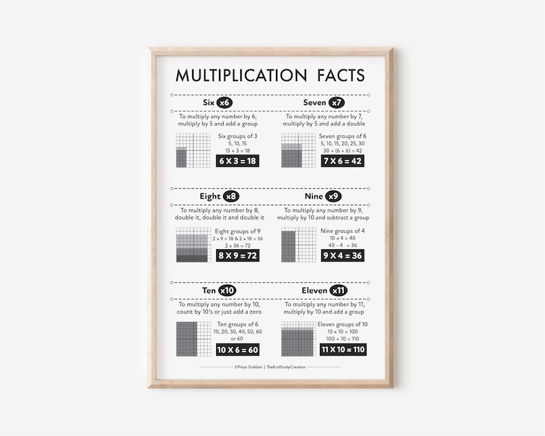 Multiplication Facts Anchor Charts, Multiplication Strategies, Maths ...