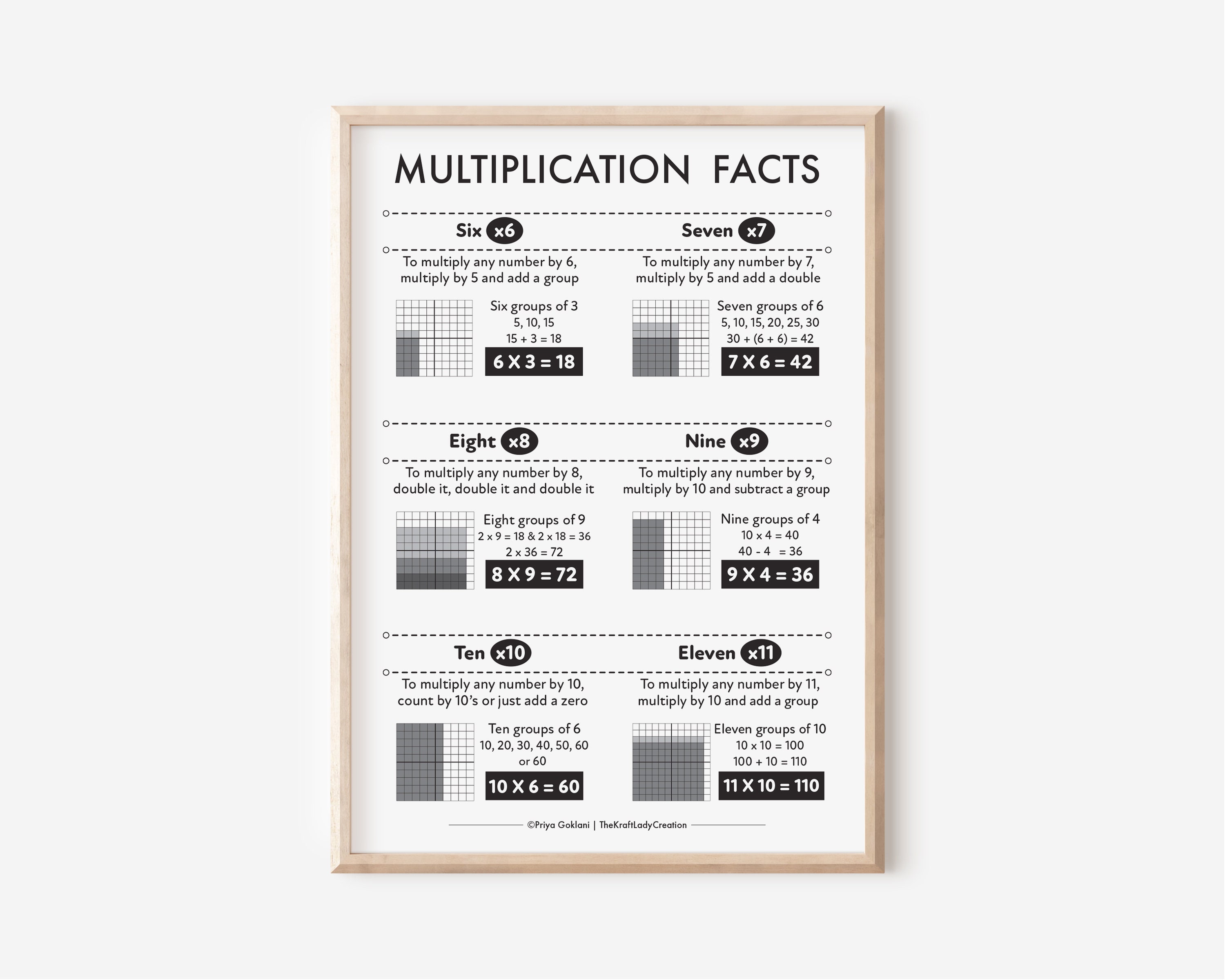 Multiplication Facts Anchor Charts, Multiplication Strategies, Maths ...