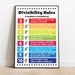 Divisibility Rules – Educational Maths Poster, Mathematics Classroom ...
