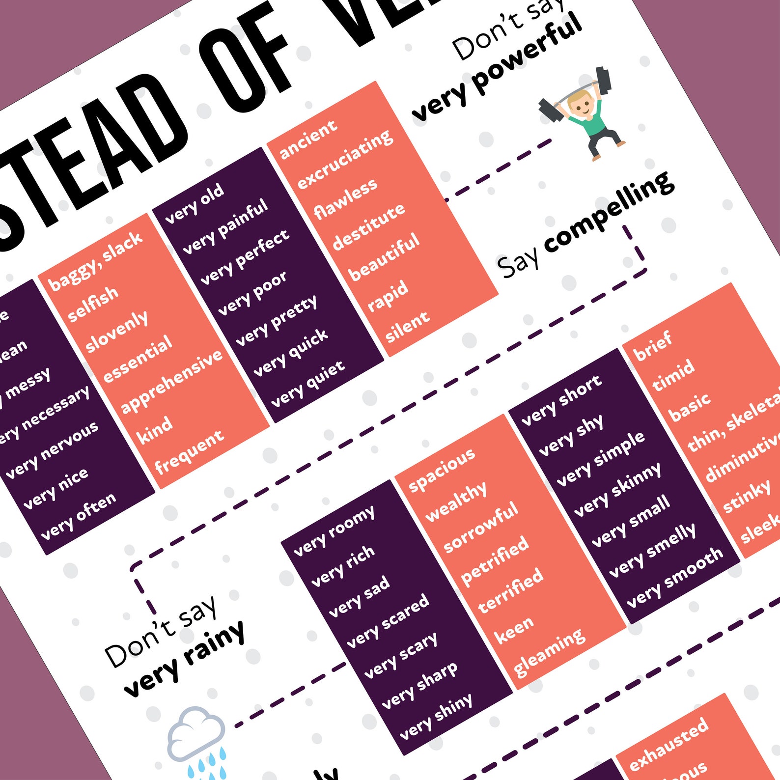 90 Words to Use Instead of Very – 2 Nos., English Classroom Teaching ...