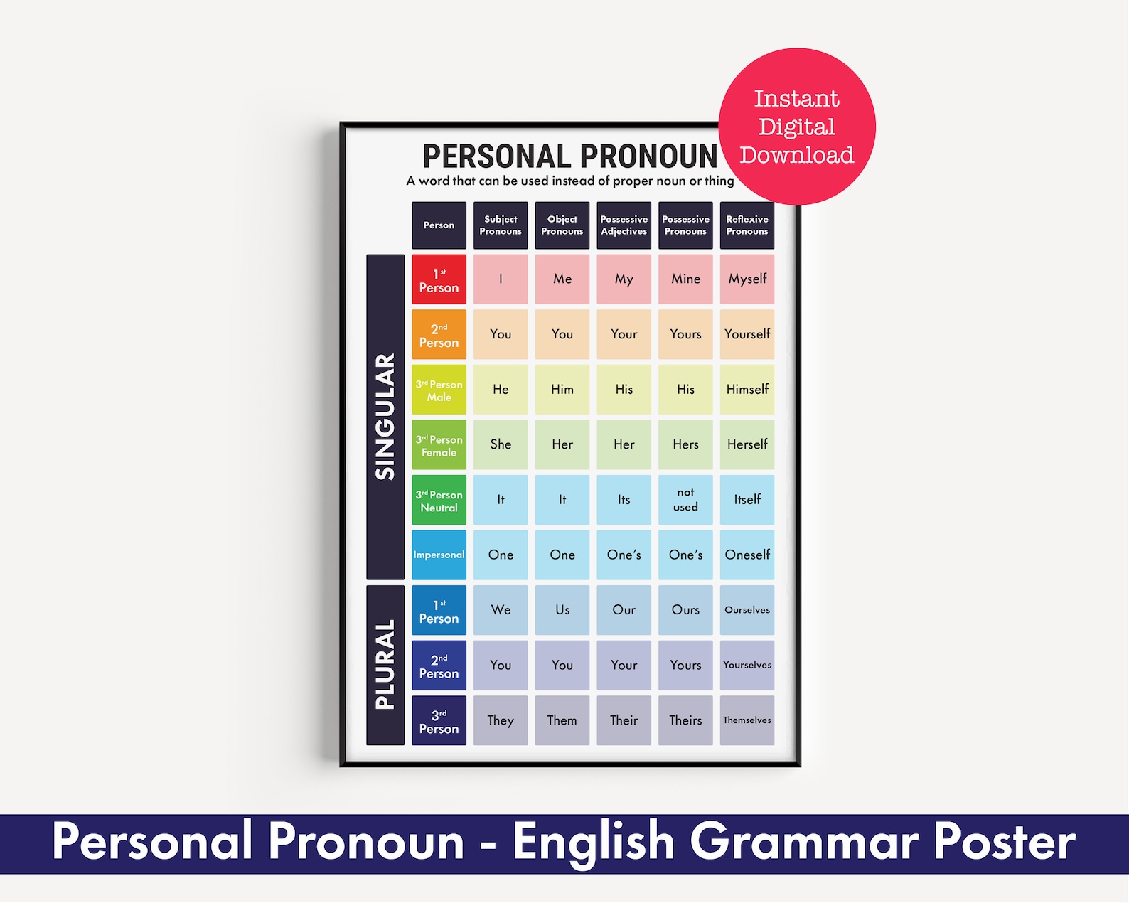 Personal Pronoun English Grammar Chart for English Classroom ...