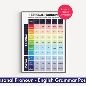Personal Pronoun English Grammar Chart for English Classroom ...