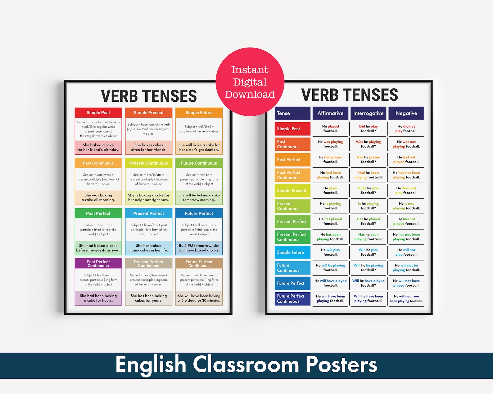 Verb Tenses English Grammar Charts – Sentence Structure With Examples ...
