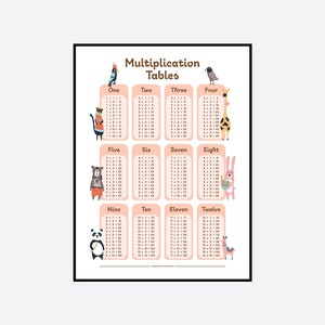 Multiplication Table Maths Poster, Times Table Print, Multiply Chart ...
