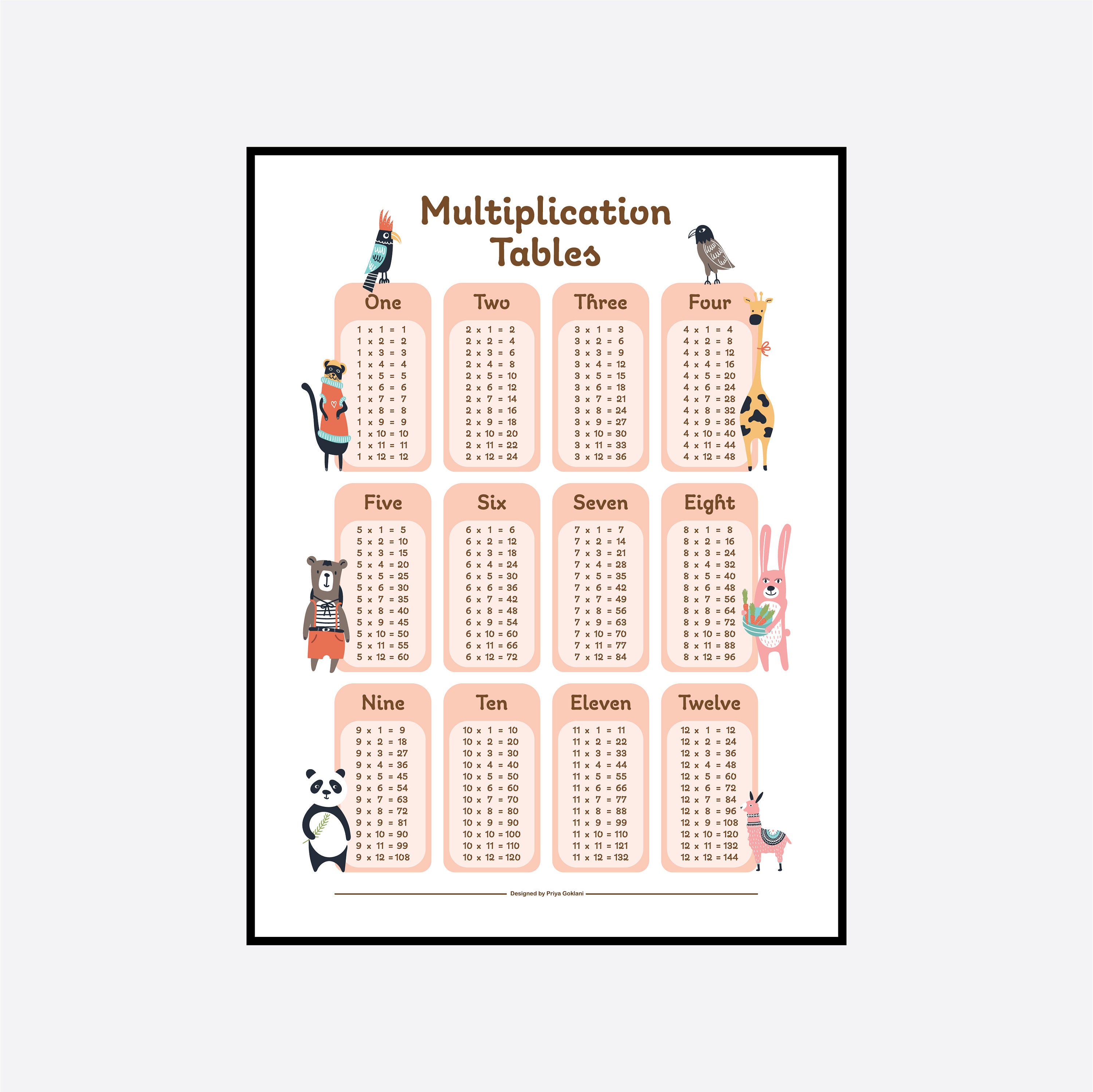 Multiplication Table Maths Poster, Times Table Print, Multiply Chart ...