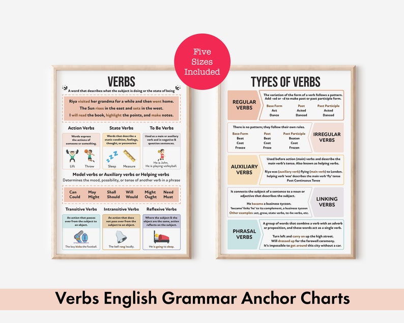 Verbs English Grammar Poster: Learn Different Types of Verbs and How to ...
