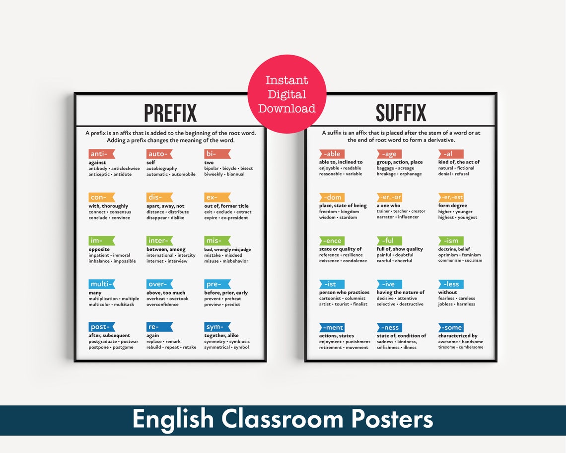 Prefix and Suffix Anchor Charts: Learn Word Formation, Improve Your ...