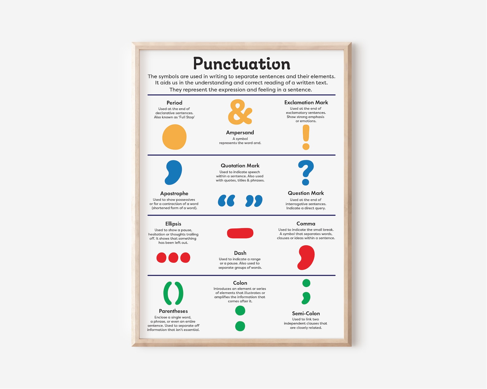 English Grammar Posters 06 Nos. Four Types of Sentences, Punctuation ...