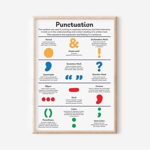 English Grammar Posters 06 Nos. – Four Types of Sentences, Punctuation ...