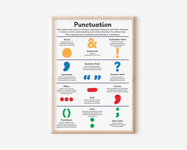 English Grammar Posters 06 Nos. Four Types of Sentences, Punctuation ...
