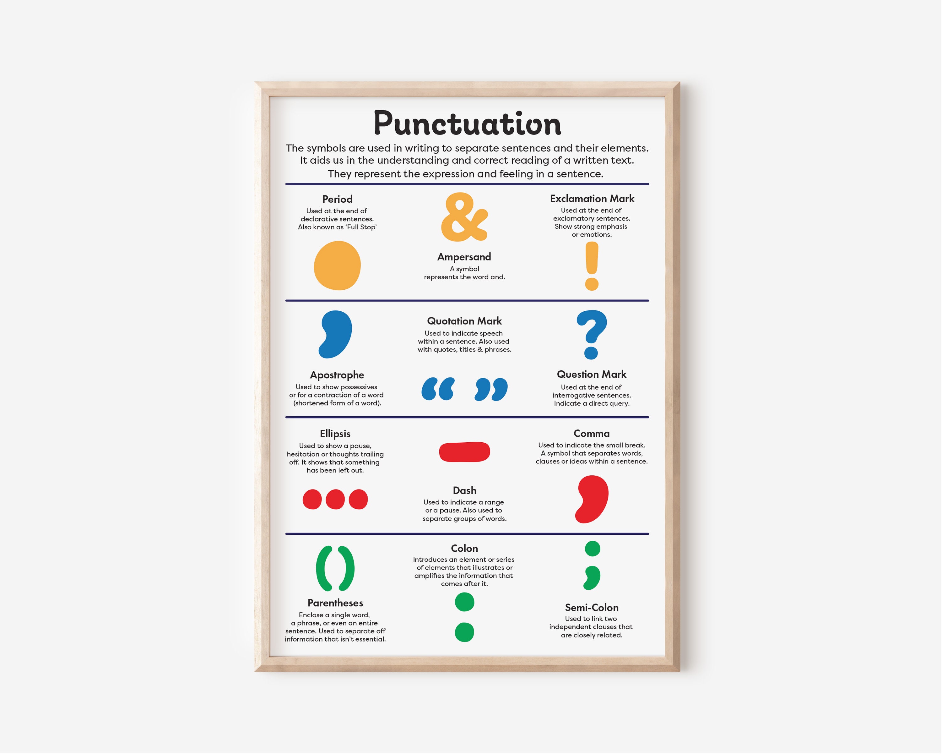 English Grammar Posters 06 Nos. Four Types of Sentences, Punctuation ...