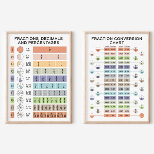 Fraction Decimal & Percentage Poster Fraction Chart - Etsy