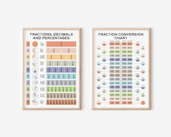 Fraction Conversion Chart & Fraction Decimal Percentage - Etsy