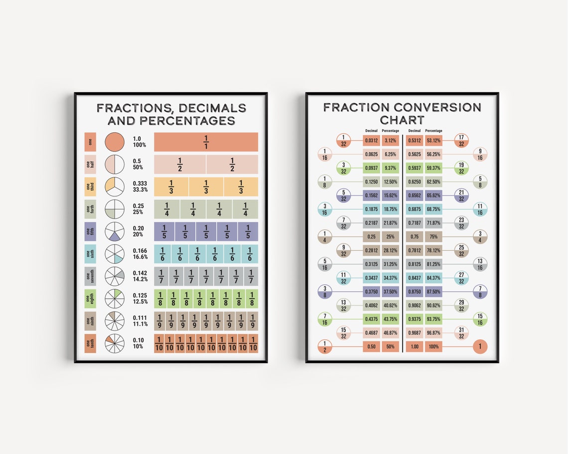 Fraction Conversion Chart & Fraction Decimal Percentage Poster, Maths ...