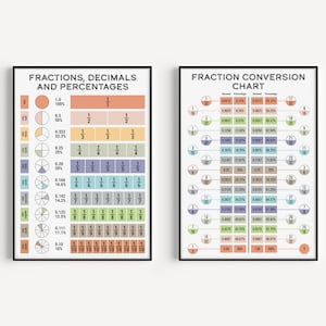 Fraction Conversion Chart & Fraction Decimal Percentage Poster, Maths ...
