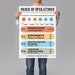 Order of Operations (boho Colors), Maths Classroom Poster, PEMDAS ...